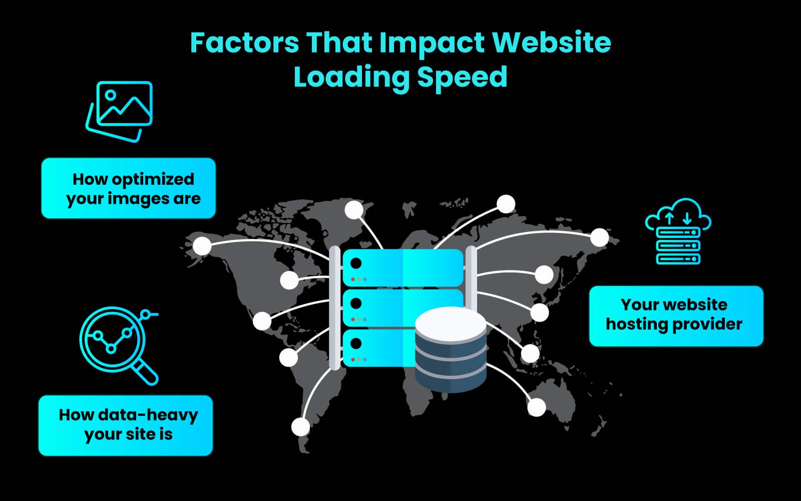 4 Best WordPress Hosting Providers for SEO (Yes it Matters!) - AUQ.io